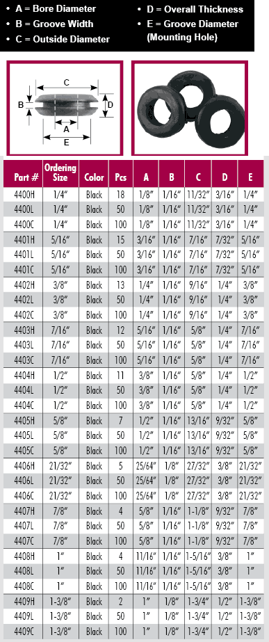 1-3/8" Grommets